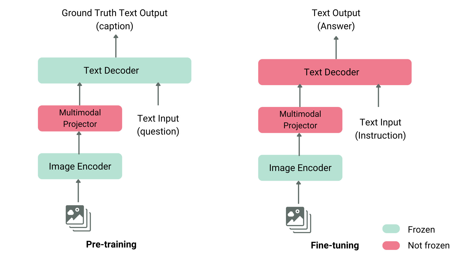 A Tutorial on Vision-Language-Action Models for Humanoid Control - Slidev